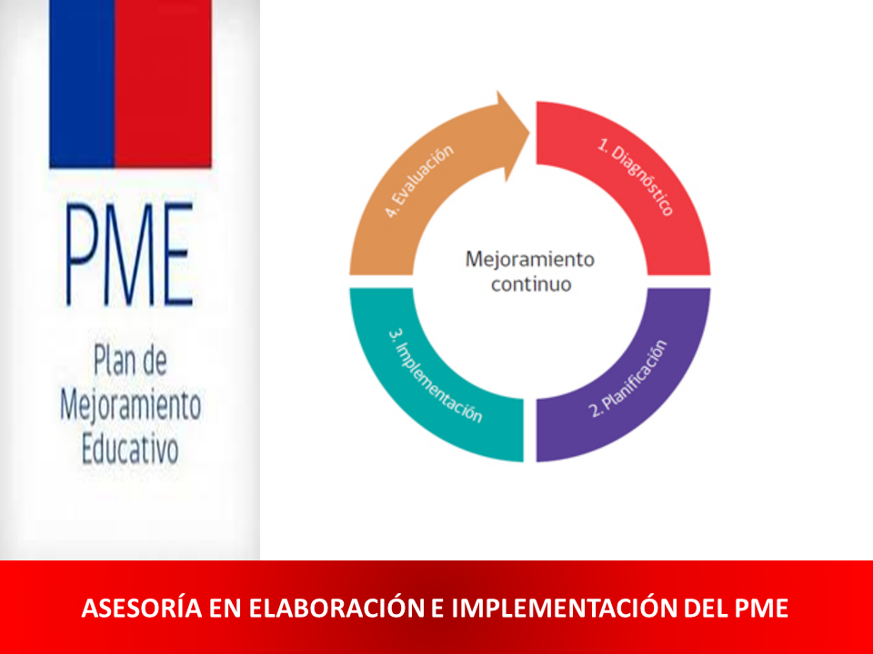 Asesorías Educativas